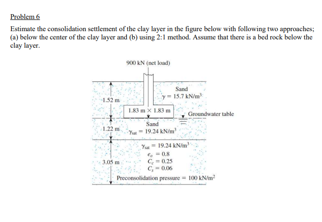 Solved Problem 6Estimate the consolidation settlement of the | Chegg.com