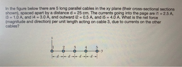 Solved In the figure below there are 5 long parallel cables | Chegg.com