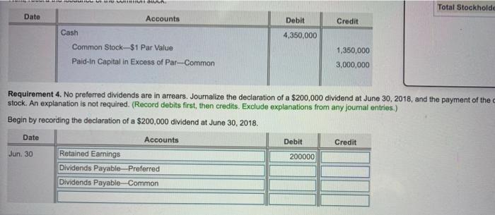 WOW Total Stockholde Date Accounts Debit Credit Cash | Chegg.com