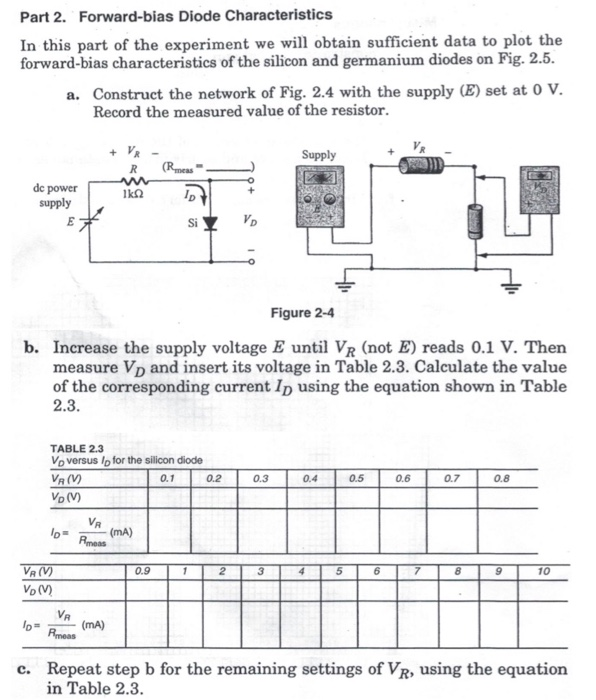 Part 2. Forward-bias Diode Characteristics In this | Chegg.com