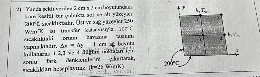 Solved Yanda şekli verilen 2cm×2cm ﻿boyutundaki kare kesitli | Chegg.com