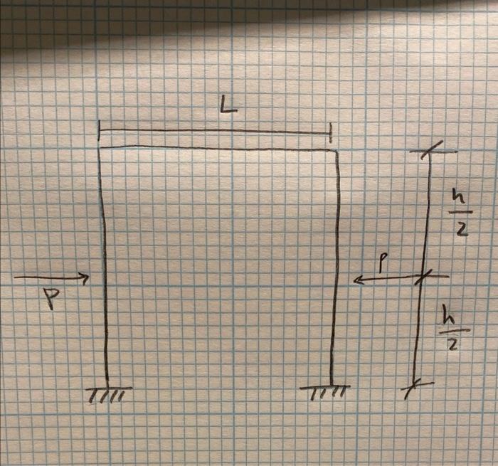 Solved please draw moment diagram with maximum values listed | Chegg.com