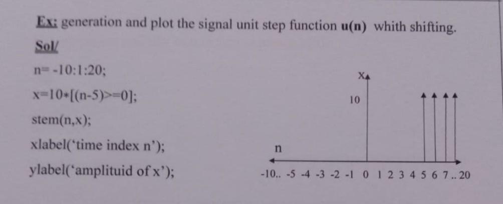 Solved Ex: generation and plot the signal unit step function | Chegg.com