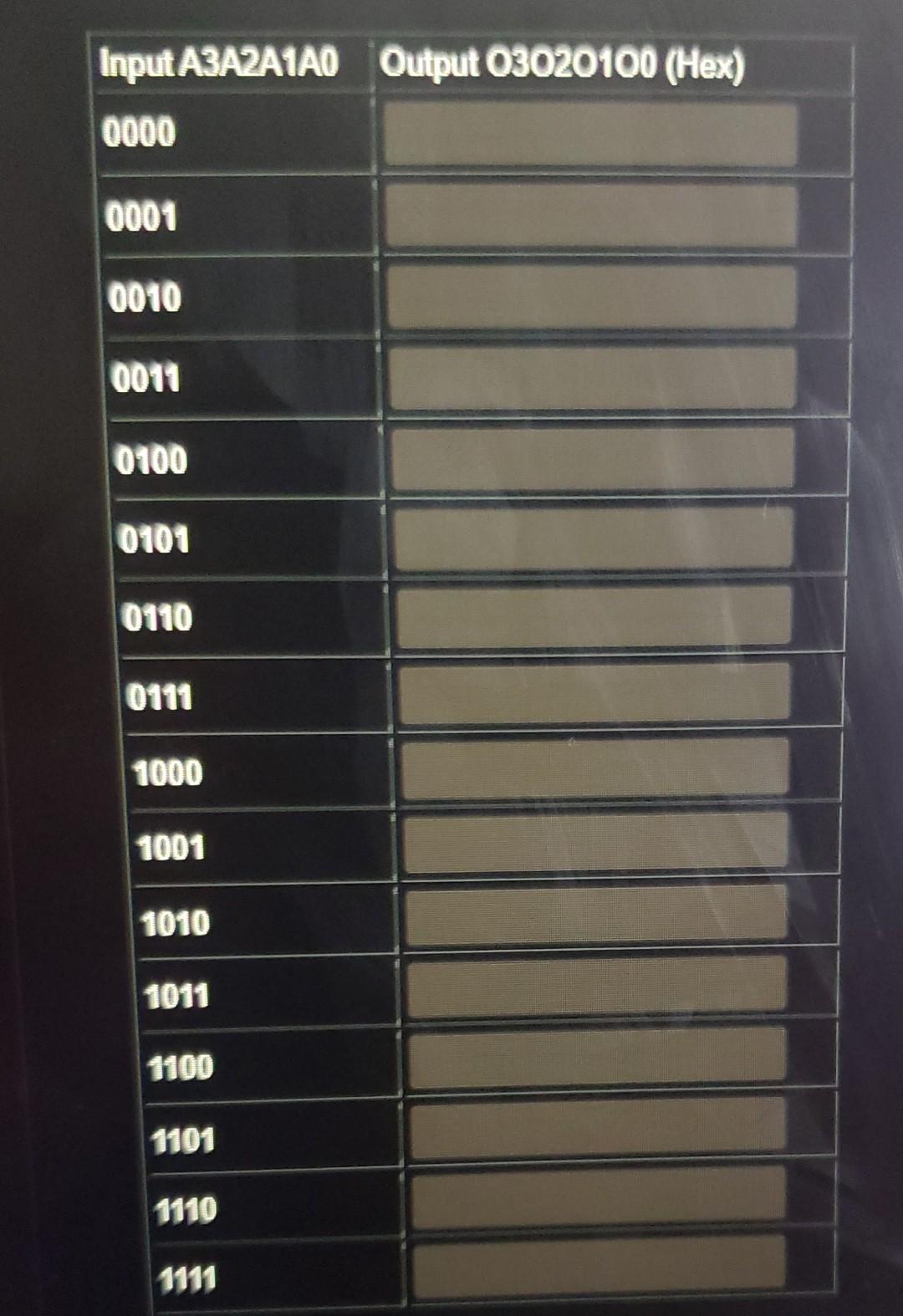 Solved For the ROM Diagram please fill the truth table | Chegg.com