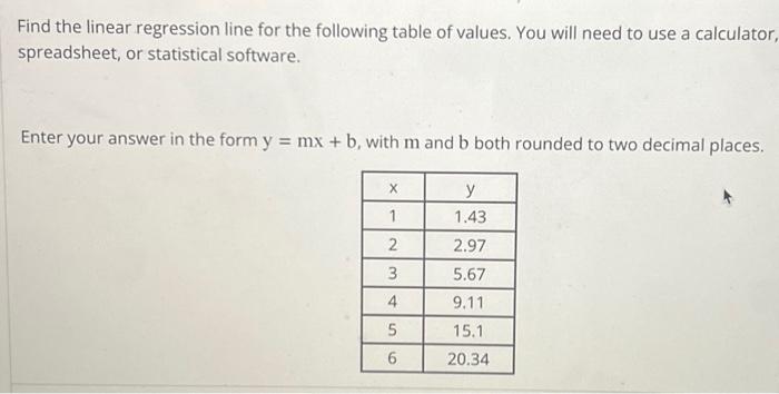 Solved Find the linear regression line for the following | Chegg.com