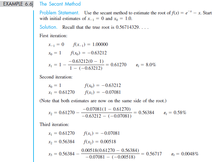 Solved 6.28 Develop a M-File Function for the secant method | Chegg.com