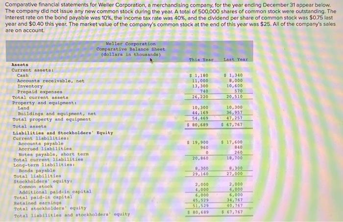 Solved Comparative financial statements for Weller | Chegg.com
