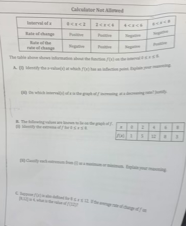 Solved Calculator Not AllowedThe table above shows | Chegg.com