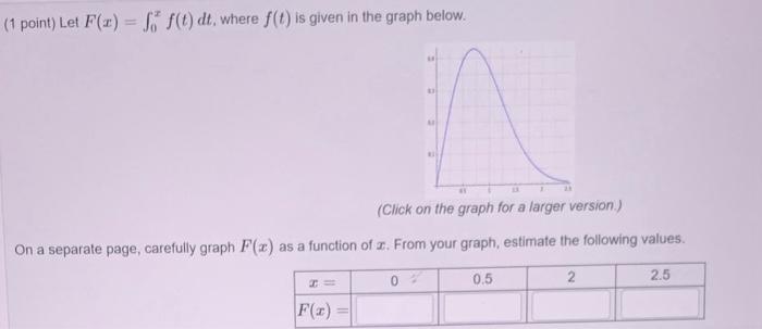 Solved (1 point) Let F(x)=∫0xf(t)dt, where f(t) is given in | Chegg.com