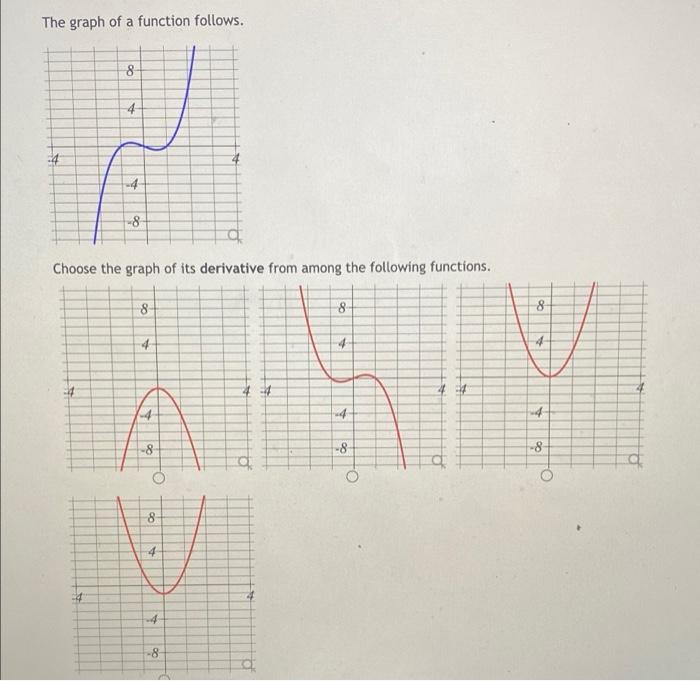 Solved The graph of a function follows. لہ 8 -4- 8 Choose | Chegg.com