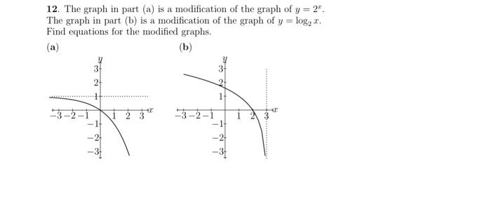 Solved 12. The graph in part (a) is a modification of the | Chegg.com
