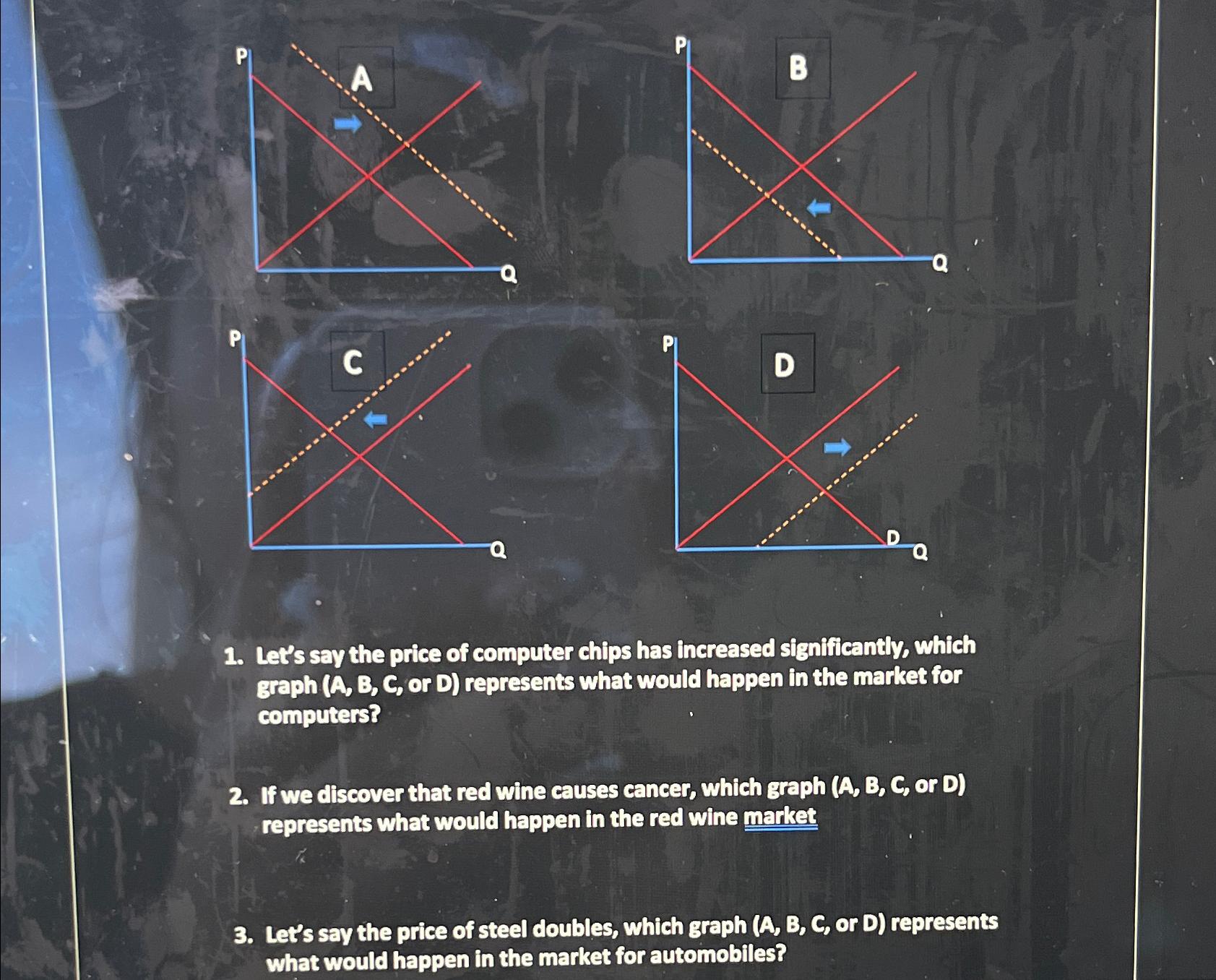 Solved Let's say the price of computer chips has increased | Chegg.com