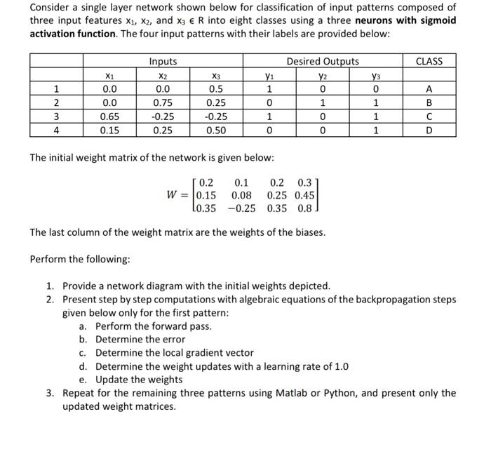 Solved Consider a single layer network shown below for | Chegg.com