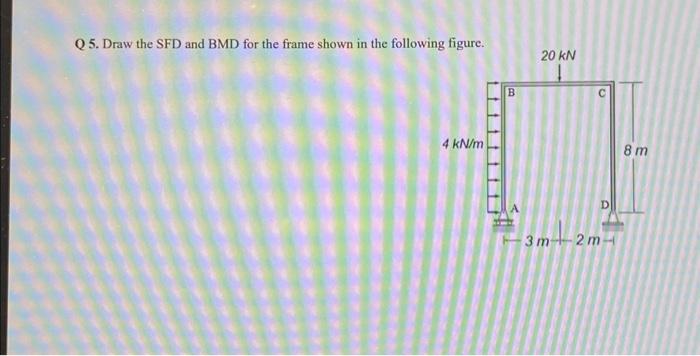 Solved Q 5. Draw the SFD and BMD for the frame shown in the | Chegg.com