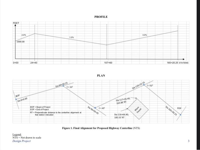 Solved given: Functional Classification = Rural arterial | Chegg.com
