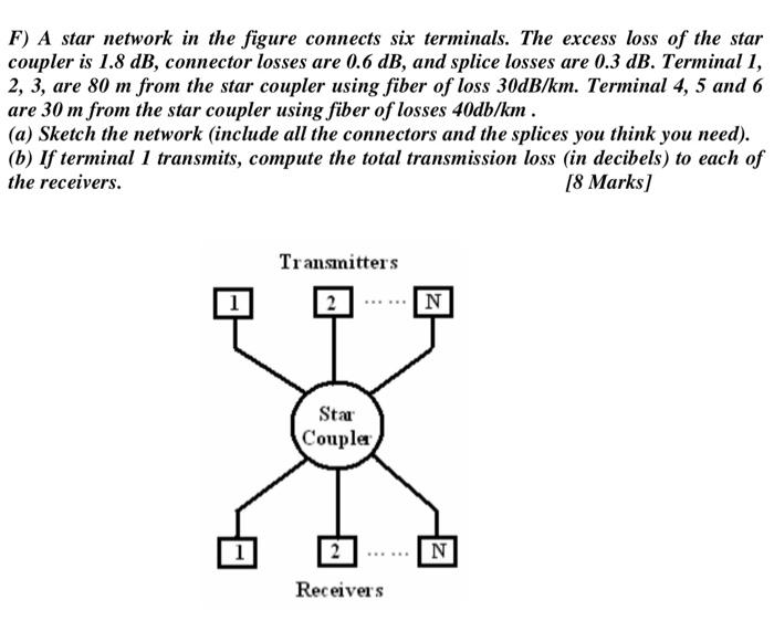 Solved F) A star network in the figure connects six | Chegg.com