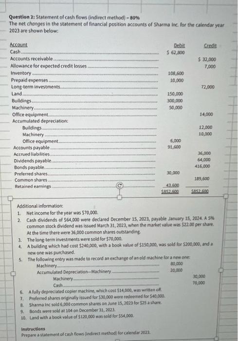 Solved Question 2: Statement of cash flows (indirect method) | Chegg.com