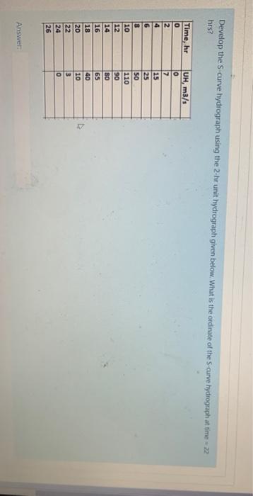 Solved Develop the S-curve hydrograph using the 2-hr unit | Chegg.com