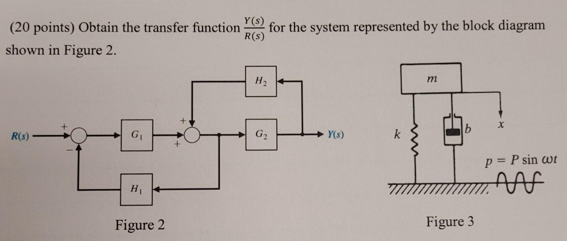 Solved (20 points) Obtain the transfer function R(s)Y(s) for | Chegg.com