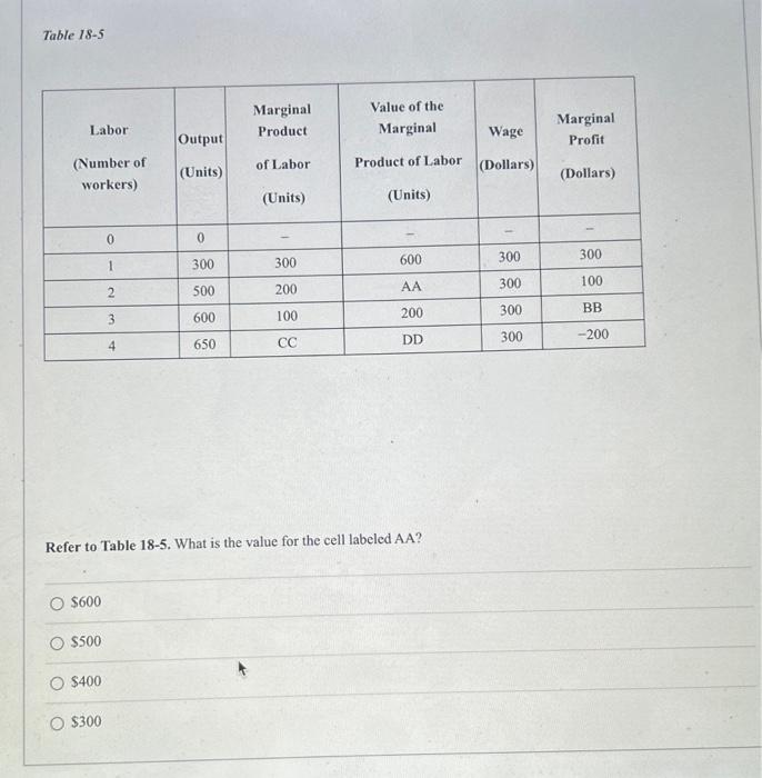 Solved Table I8-5 Refer to Table 18-5. What is the value for | Chegg.com