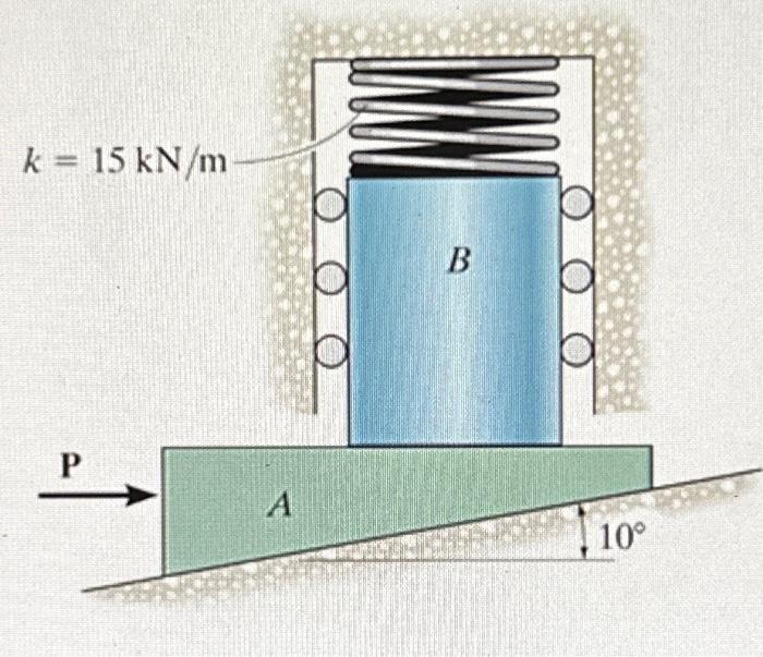 Solved The Spring Is Compressed A Distance Of 115 Mm