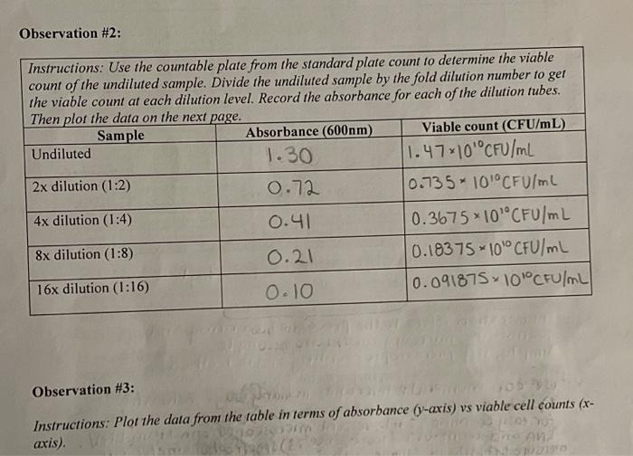 Solved Observation \#2: Instructions: Use the countable | Chegg.com
