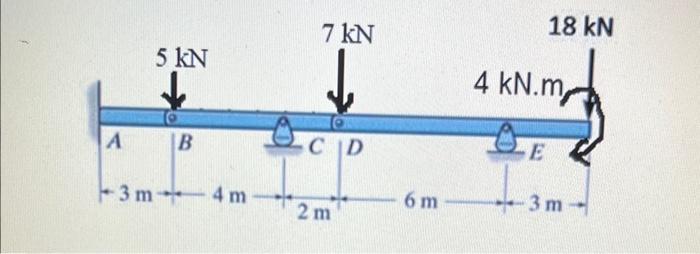 Solved Q1) Use the virtual work method to determine the | Chegg.com