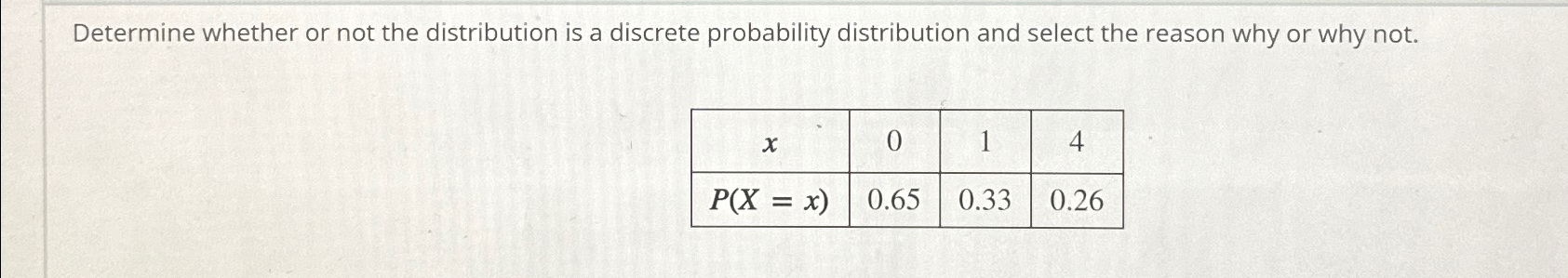 Solved Determine whether or not the distribution is a | Chegg.com