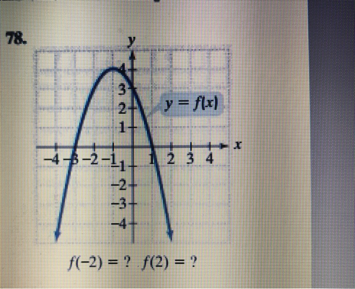 Solved In Exercises 77 92 Use The Graph To Determine A The