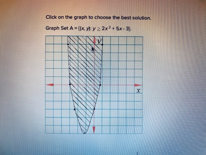 Solved Click on the graph to choose the best solution. | Chegg.com