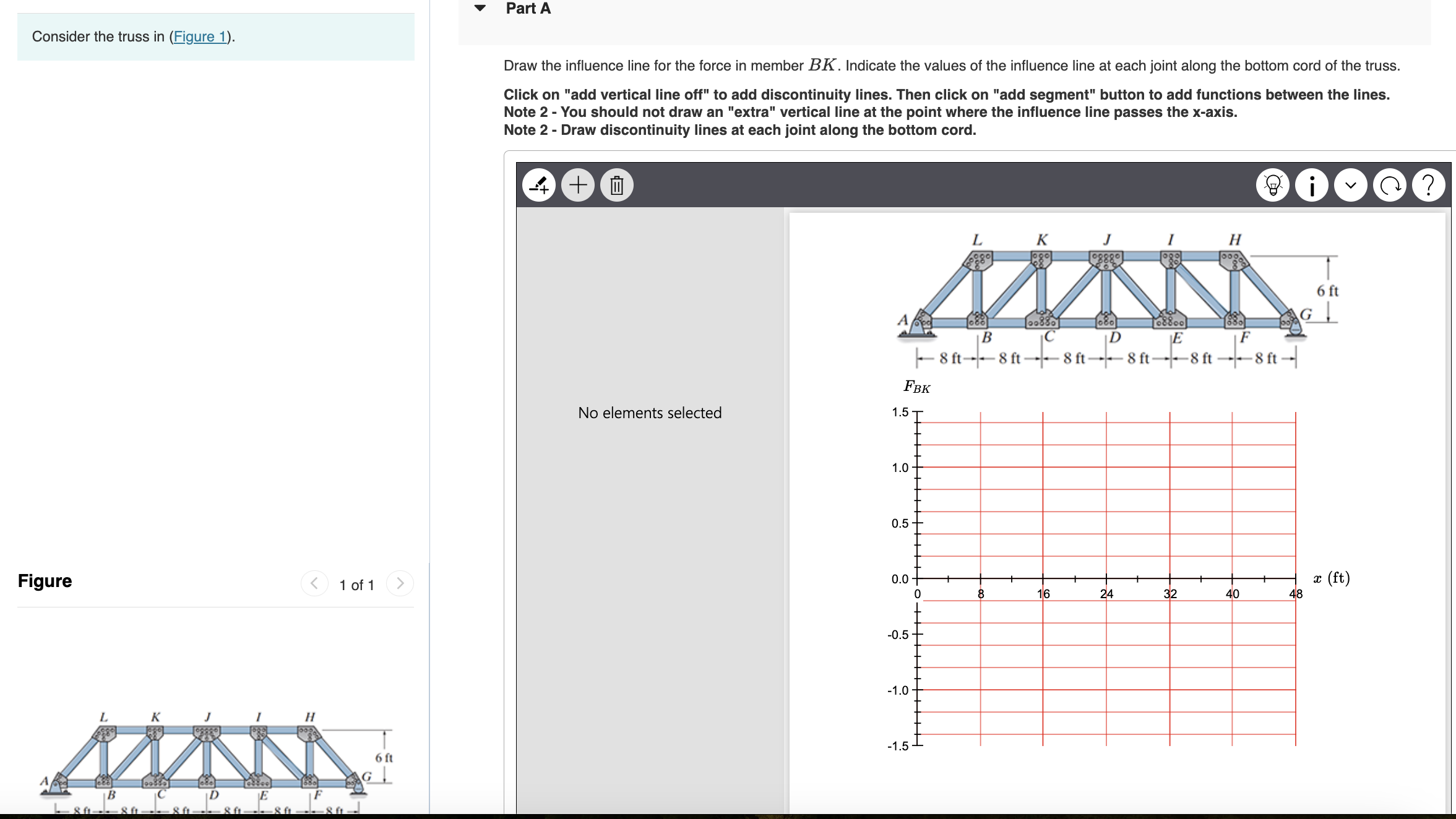 Consider the truss in (Figure 1).Draw the influence | Chegg.com