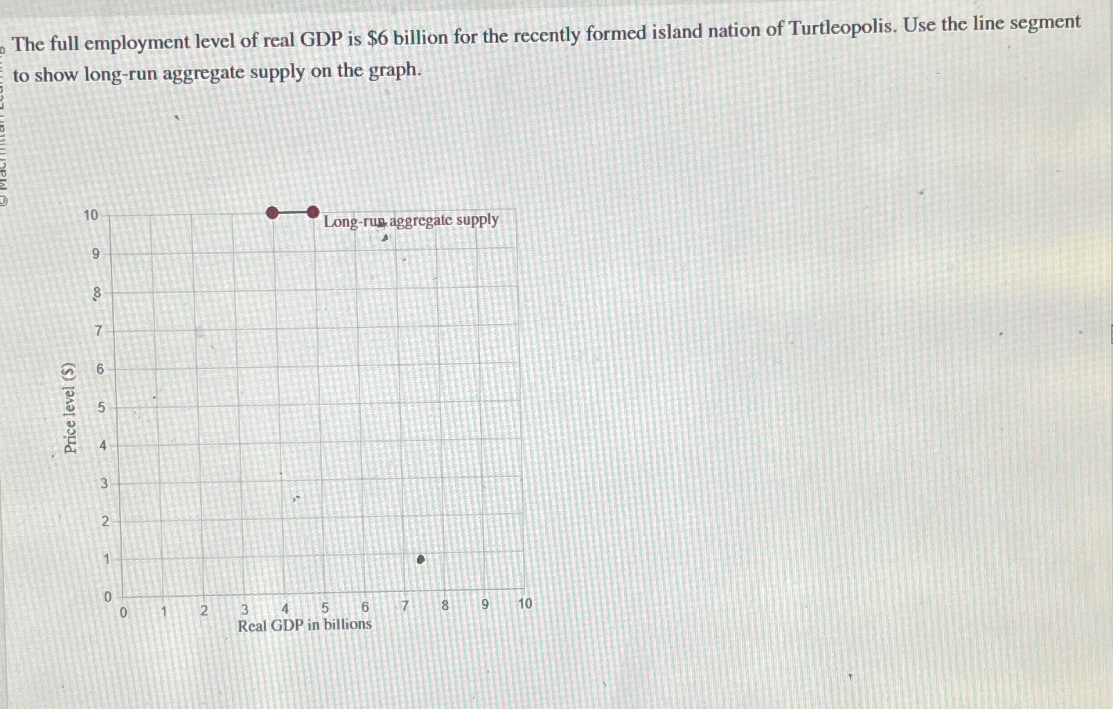 Solved The full employment level of real GDP is $6 ﻿billion | Chegg.com