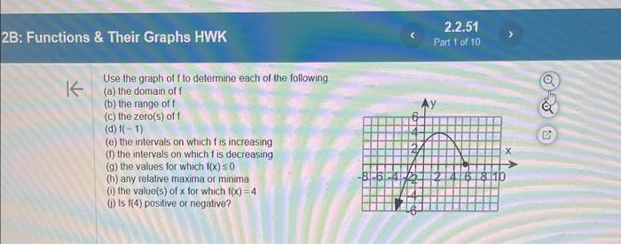 Solved Use the graph of f to determine each of the follo (a) | Chegg.com