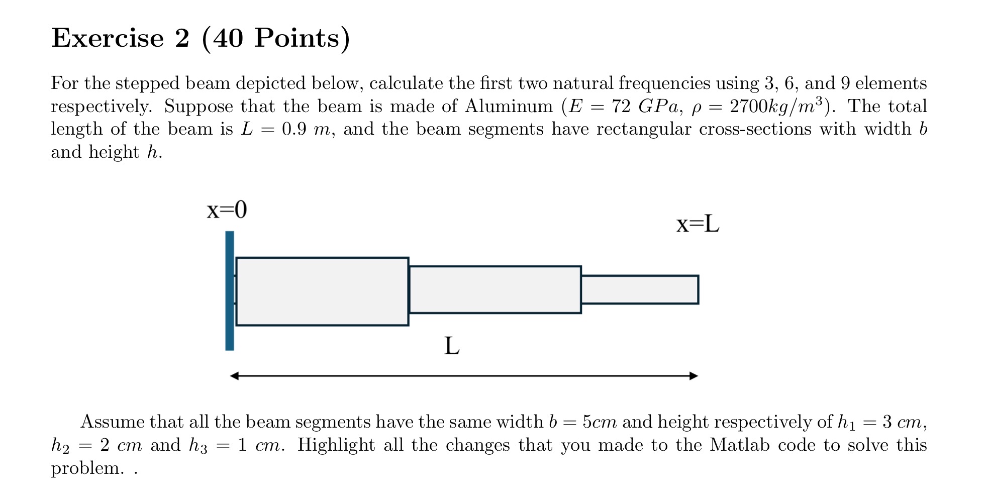 Solved Exercise 2 (40 ﻿Points)For the stepped beam depicted | Chegg.com