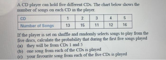 Solved A CD player can hold five different CDs. The chart | Chegg.com