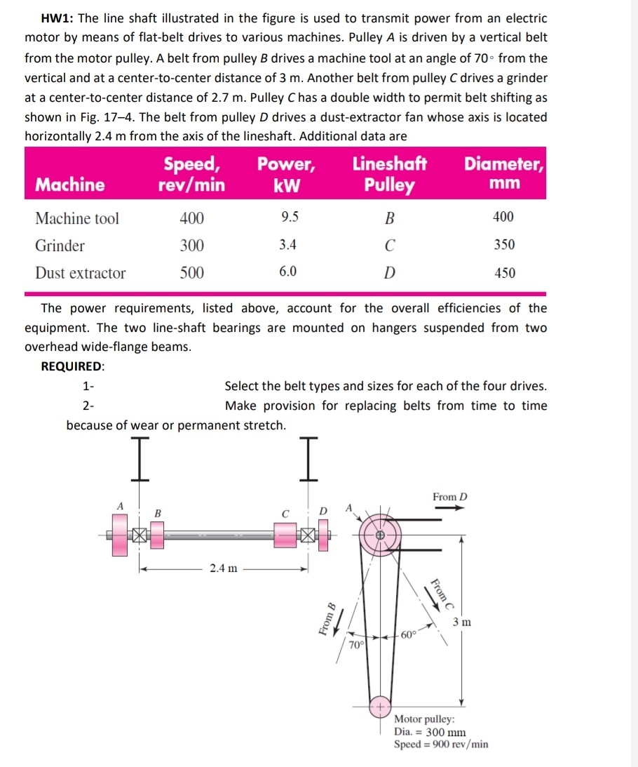 Solved HW1: The line shaft illustrated in the figure is used | Chegg.com