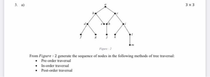 Solved 3x3 From Figure : 2 generate the sequence of nodes in | Chegg.com
