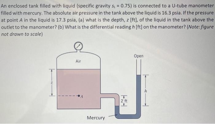Solved An enclosed tank filled with liquid (specific gravity | Chegg.com