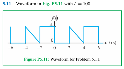 Solved ( ﻿a ) ﻿Determine if the waveform has dc , ﻿even, ﻿or | Chegg.com