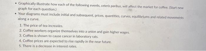 Solved - Graphically illustrate how each of the following | Chegg.com