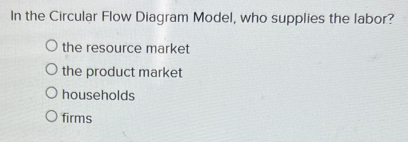 Solved In the Circular Flow Diagram Model, who supplies the | Chegg.com