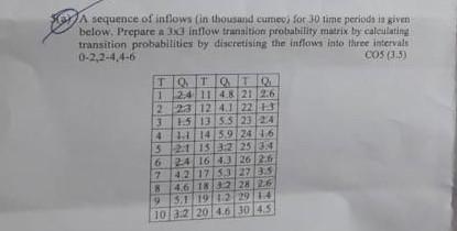 Solved A sequence of inflows (in thousand cumeg) for 30 time | Chegg.com