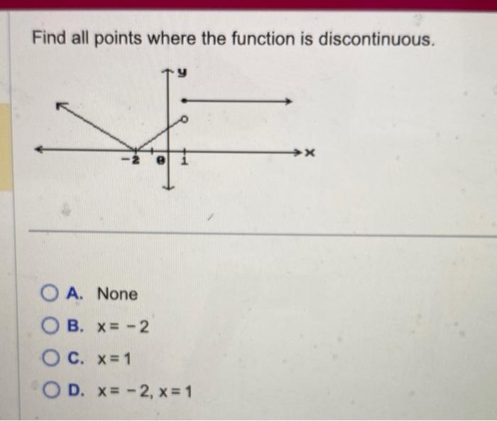 Solved Find all points where the function is discontinuous. | Chegg.com
