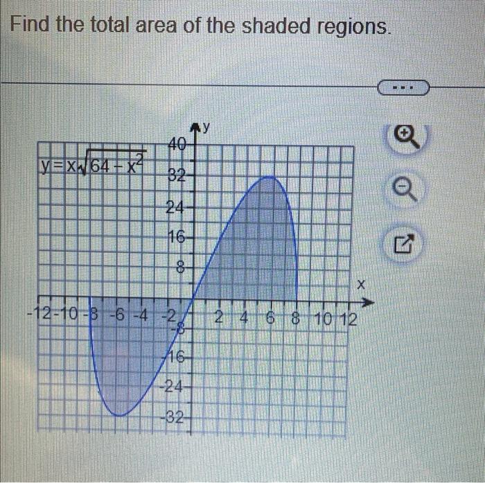 Solved Find the total area of the shaded regions The total | Chegg.com