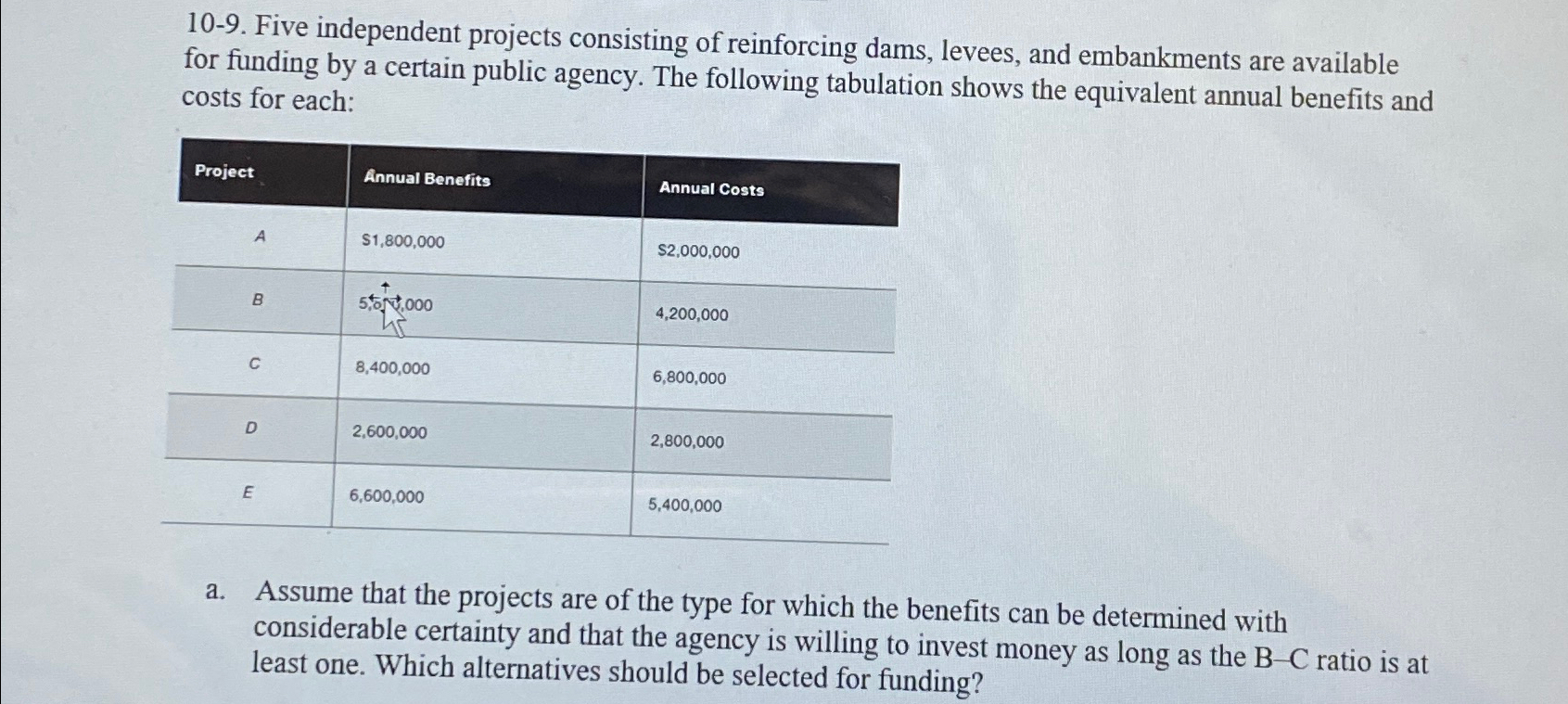 Solved 10-9. ﻿Five independent projects consisting of | Chegg.com