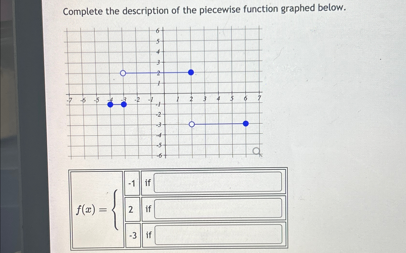 Solved Complete the description of the piecewise function | Chegg.com