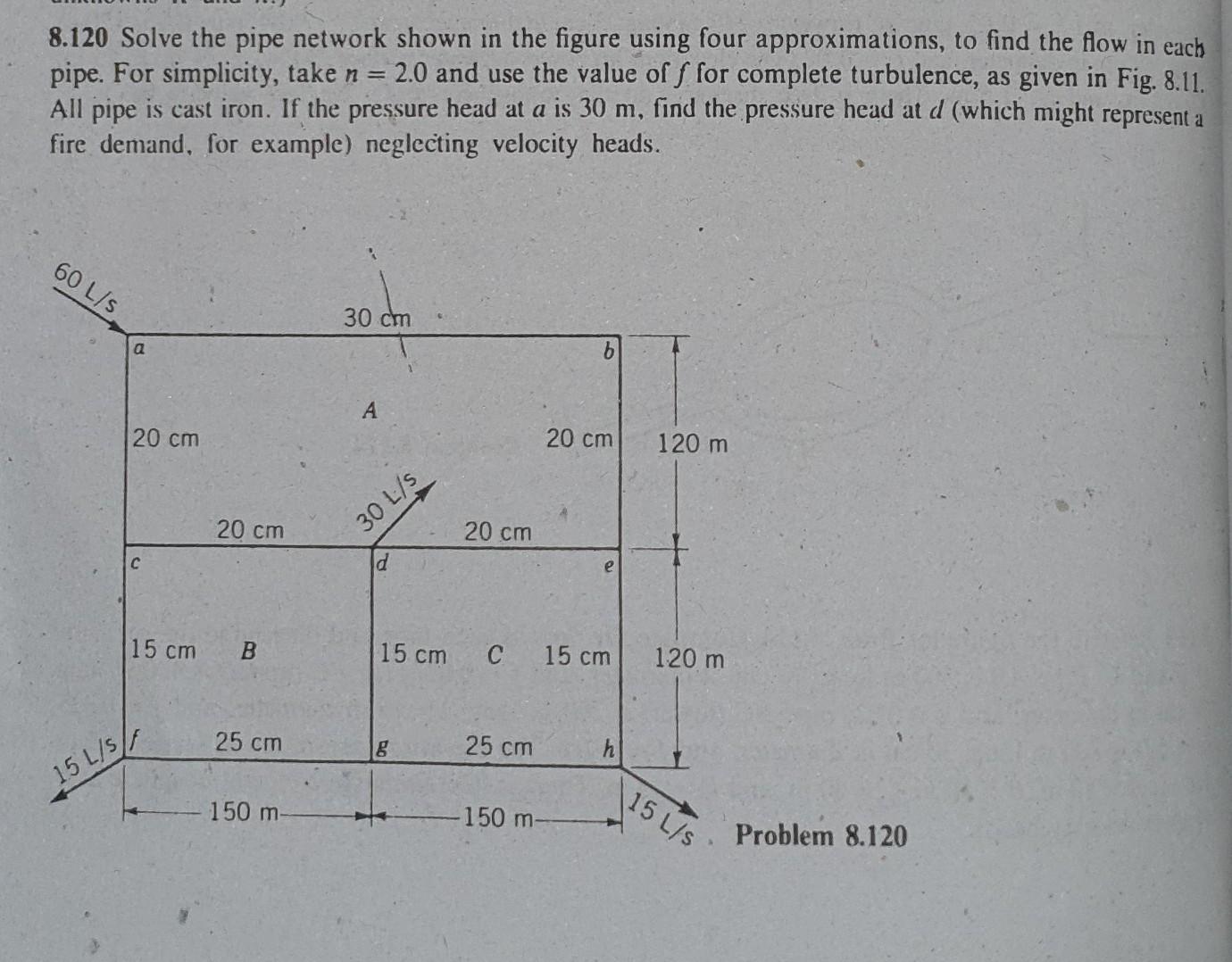 Solved 8.120 Solve the pipe network shown in the figure | Chegg.com