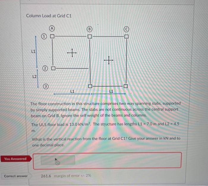 Solved Column Load at Grid C1 L1 + + L2 3 O L1 The floor | Chegg.com