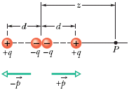 Electric quadrupole. Figure 22-41 shows an electric | Chegg.com