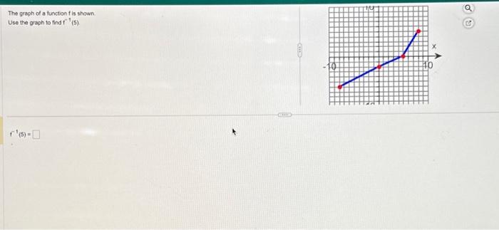 Solved The graph of a function f is shown. Use the graph to | Chegg.com